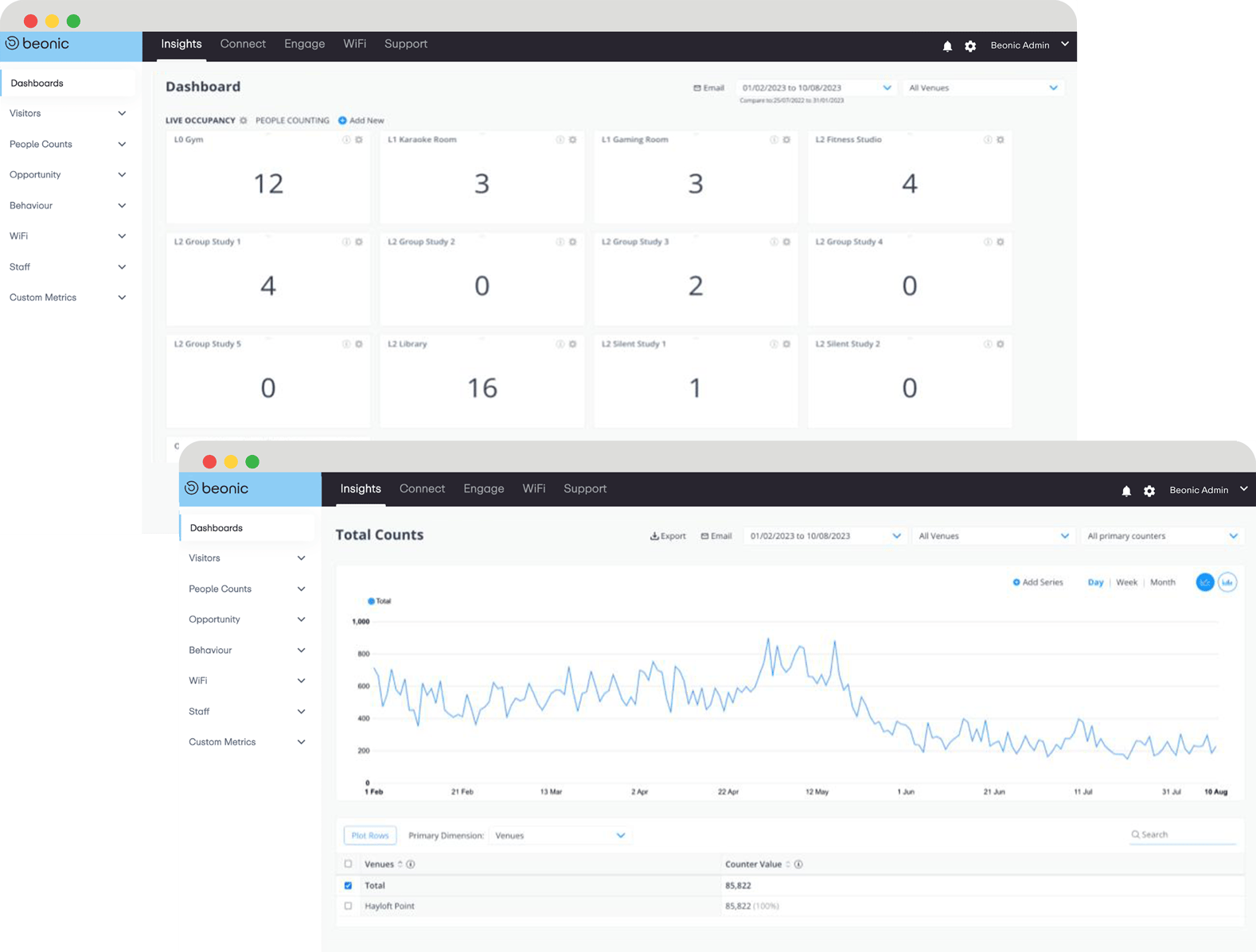 Using People Counting Sensors and WiFi Analytics To Optimise ...