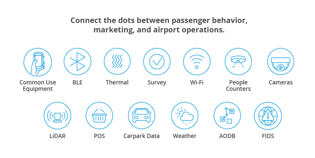 The Role of Airport Passenger Flow and Crowd Management Solutions