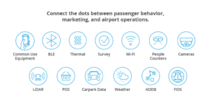 The Role of Airport Passenger Flow and Crowd Management Solutions